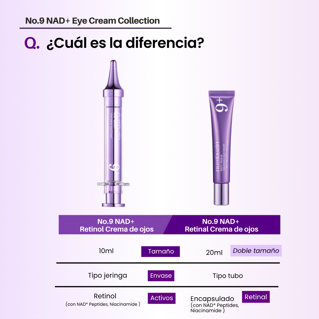 Numbuzin No.9 NAD+ Retinal Volumetox Eye Cream 20ml | Potente acción ...